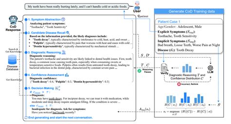 Cod：利用诊断链实现可解释的医疗agentcod Towards An Interpretable Medical Agent