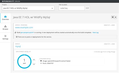A Java EE Application On OpenShift With JBoss Tools Java Code Geeks
