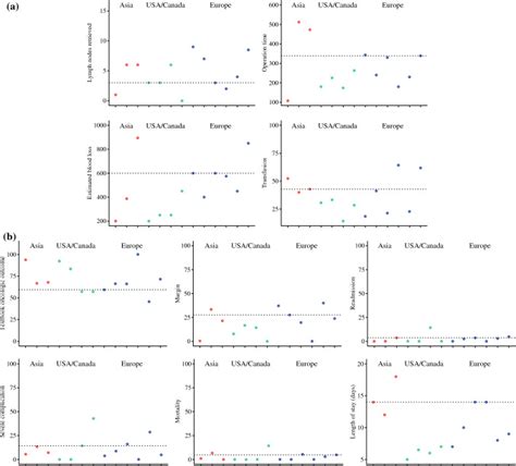 Benchmarks In Liver Resection For Intrahepatic Cholangiocarcinoma Pmc