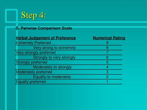 Ppt The Analytical Hierarchy Process A Step By Step Approach