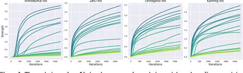inrank incremental low rank learning paper and code catalyzex