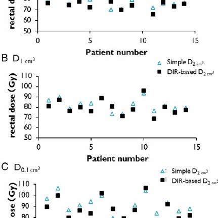 The DSC Before And After DIR The Results Of The DSC Revealed That The Download Scientific