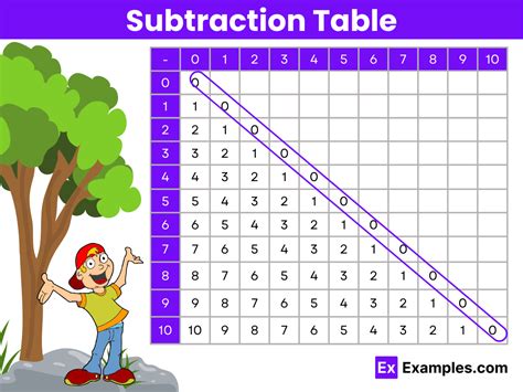 Subtraction Symbol Formula