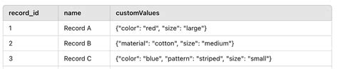 Dealing With Dynamic Structured Json Fields In Sql A Case Using Dbt And Jinja In Bigquery By