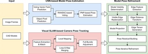 Overview Of The Proposed Ar Tracking Pipeline Download Scientific Diagram