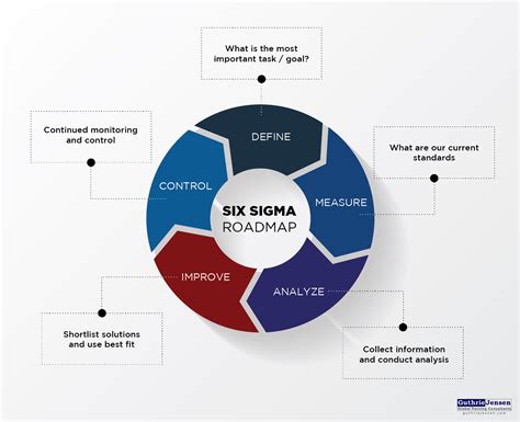 Project Management Framework Diagram Project Management Fram