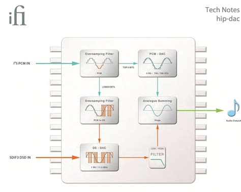 Best Native PCM DACs For Use With HQPlayer HQ Player Roon Labs Community