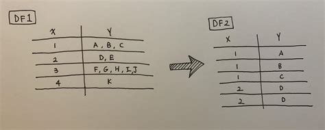Best R Rstudio Images On Pholder We Were Learning How To Write Loops In Class Today And I