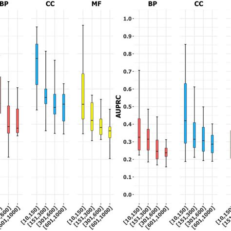 Schematic Of Isofrog A An Rjmcmc Based Feature Selection Framework Download Scientific