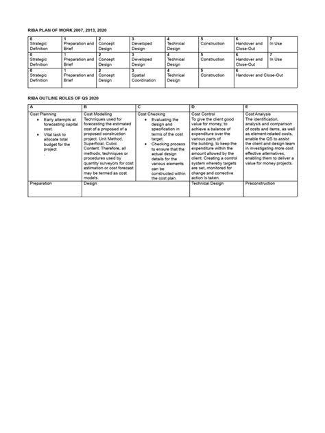 Riba Plan Of Work 2020 Download Free Pdf Cost Forecasting