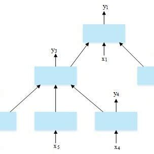 Recursive Neural Network Download Scientific Diagram