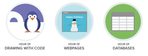Khan Academy Computing Try An Hour Of Code At Khan Academy