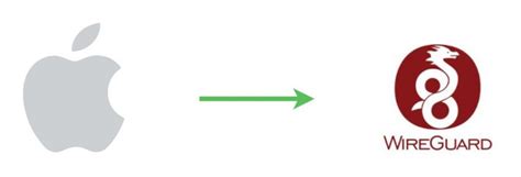 Základ Winbox Dhcp Opentux