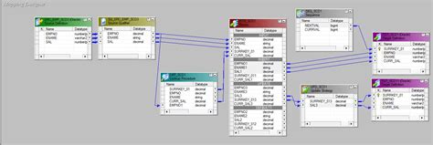 Informatica Mapping Template