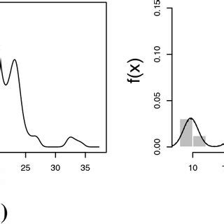 Estimate Of Mixing Density With Location Mixtures Of Normals Left Download Scientific Diagram
