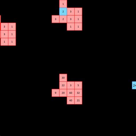 Example Of The Computation Of A Pixel Of The Degraded Image Download