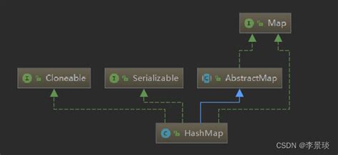 hashmap底层实现原理 csdn博客