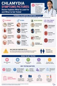 Chlamydia Symptoms Pictures Doctor Explains What To Look For