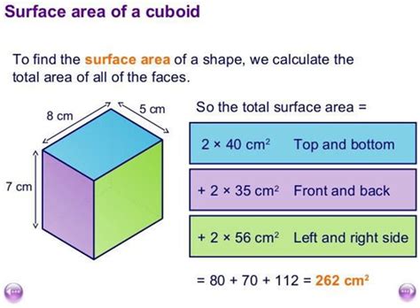Class 6 Mensuration Surface Area Of Cuboid