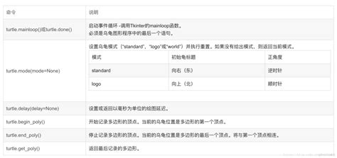 Python 图像随机扭曲 Python随机涂鸦mob64ca1418e88d的技术博客51cto博客