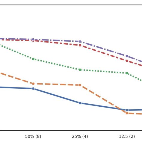 CT Cardiac Segmentation Results Of Various Approaches Under Different