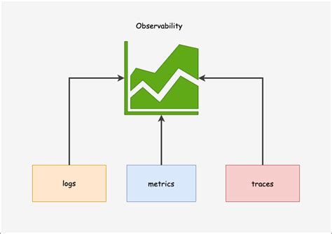 What Is Observability Comprehensive Beginners Guide