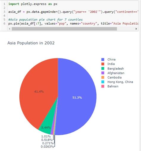 How To Create Plots With Plotly In Python Step By Step Guide