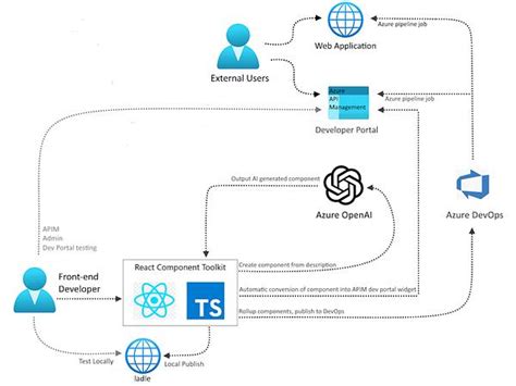 🧑‍💻 Daniel Kondrashevich On Linkedin Create Custom Widgets For The