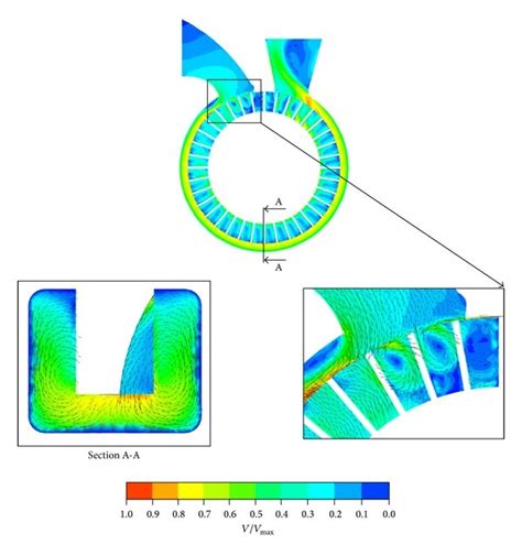 Velocity Contour At Design Flow Coefficient Download Scientific Diagram