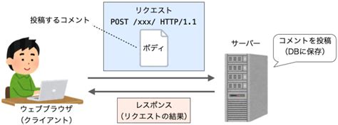 【python】reqeustsモジュールについて解説 だえうホームページ