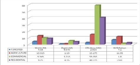 Water Pollution Bar Graph