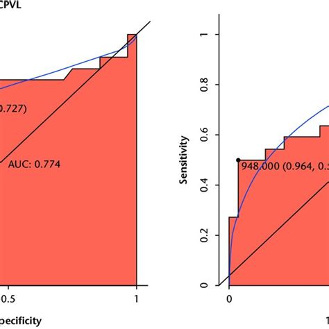 Cyhv 2 Pre Mirna Stem Loop Structures The Stem Loop Structures Were Download High Quality