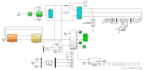 基于飞轮和蓄电池的混合储能充放电控制系统simulink建模与仿真 知乎