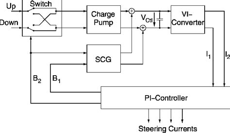 Figure From A Gb S CMOS Clock And Data Recovery Circuit With An Analog Phase Interpolator