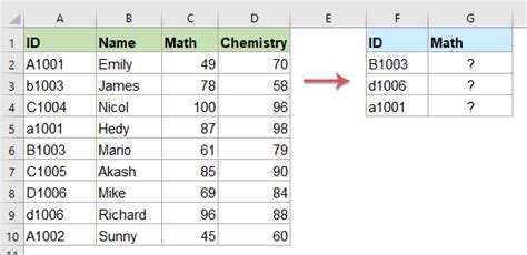VLOOKUP Examples For Excel Beginner Advanced Users