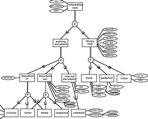 Information View Abstract Level Download Scientific Diagram