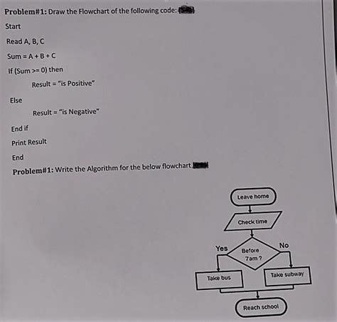 Solved Problem Draw The Flowchart Of The Following Code Chegg Com