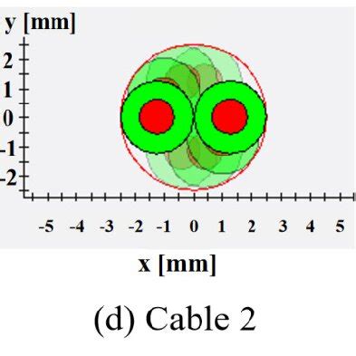 CST Simulation Settings Download Scientific Diagram