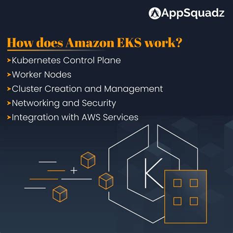 Appsquadz On Linkedin Aws Tech Awseks Devops Awscommunity Devopscommunity Appsquadz