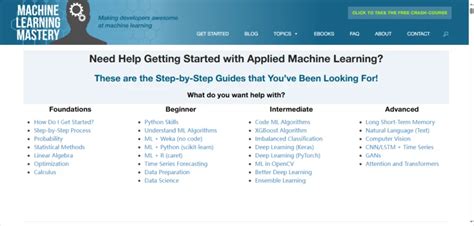 Machine Learning Mastery Ai学习资源 Appmark
