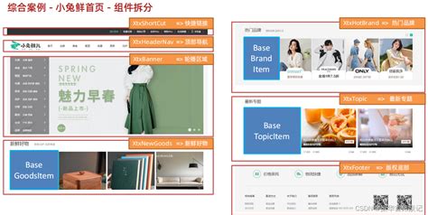 前端学习——vue Day3 Csdn博客 前端学习——vue Day3 Csdn博客