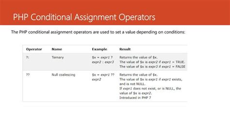 Lesson 5 Php Operators Pptx