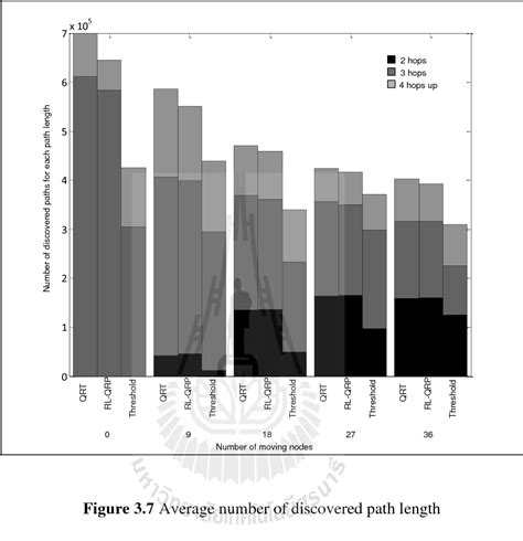 Figure 37 From Rl Based Routing In Biomedical Mobile Wireless Sensor Networks Using Trust And