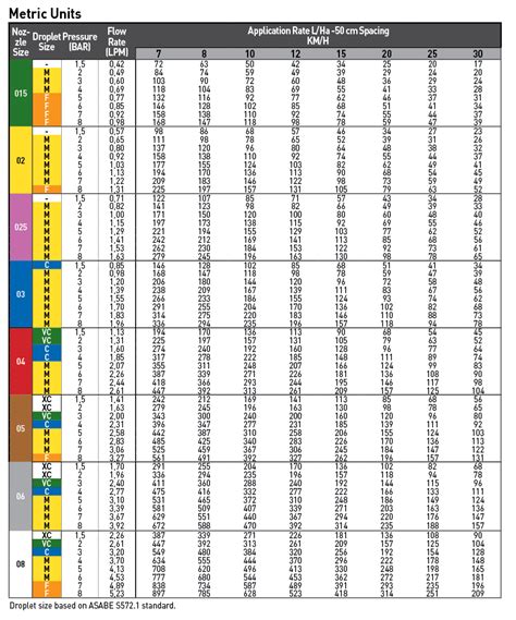 Airless Spray Nozzle Chart At Jamie Gibb Blog