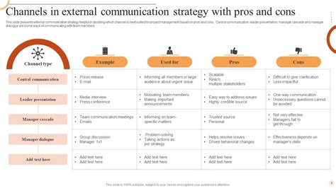 External Communication Strategy Powerpoint Ppt Template Bundles Ppt Slide