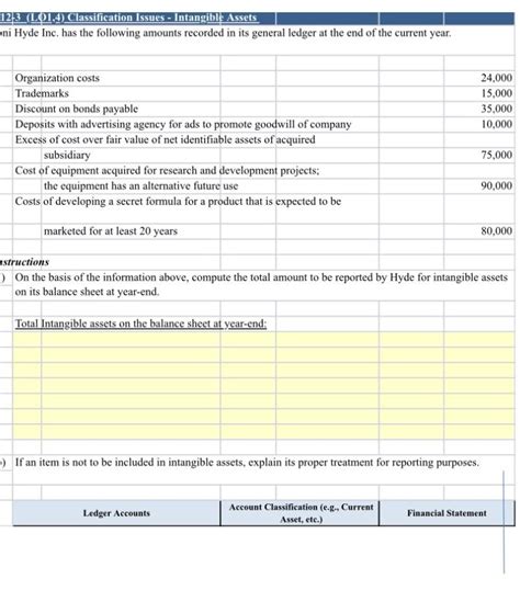 Solved 123 L014 ﻿classification Issues ﻿intangible