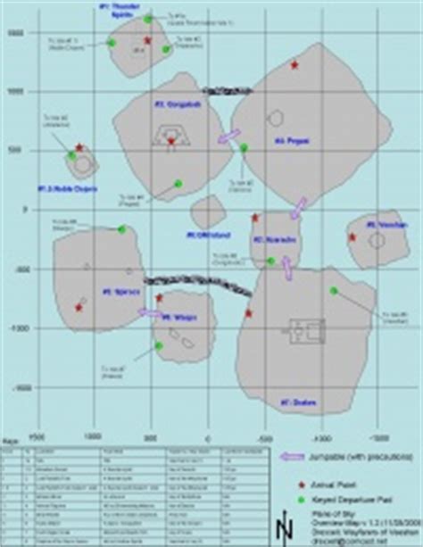 Plane Of Sky Project 1999 Wiki