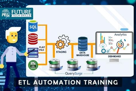 etl automation testing