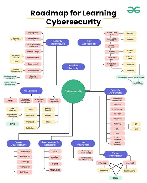 Geeksforgeeks Problemsfind