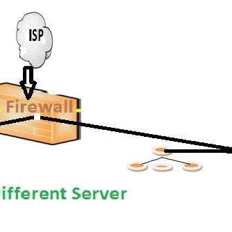 A Simple Firewall Implementation Download Scientific Diagram